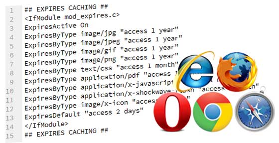 How to leverage browser caching – Tips for your Website